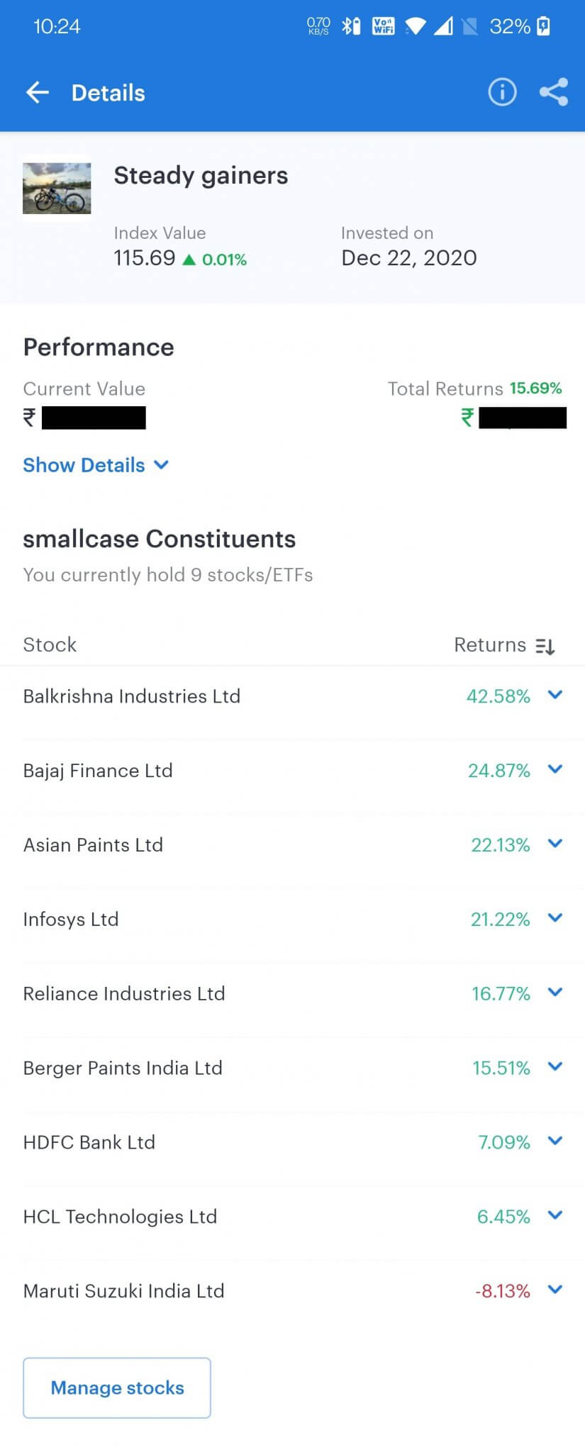 Smallcase Review: Pros and Cons, Charges, Risks and Top Portfolios